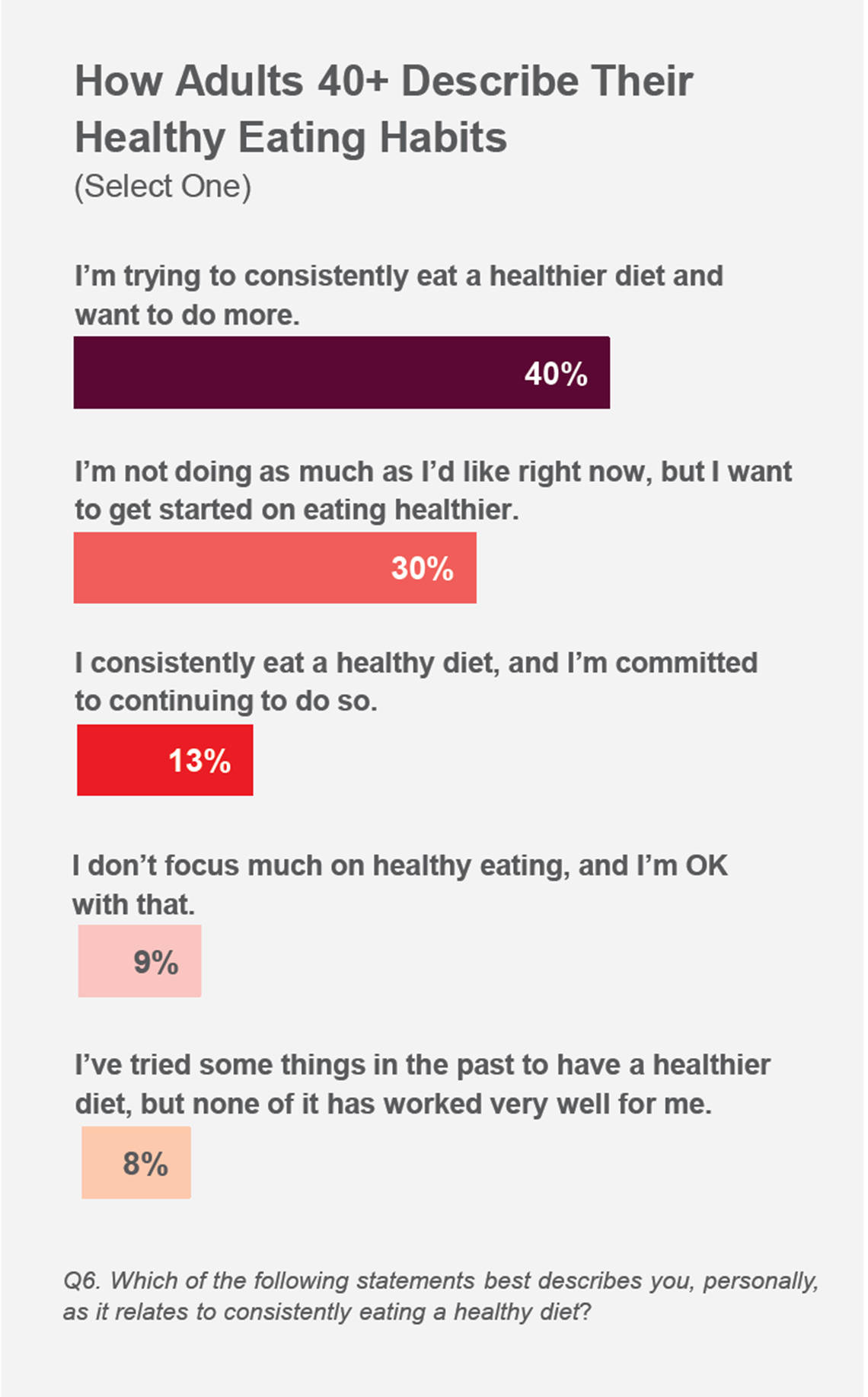 15 Mistakes That Can Sabotage Your Healthy Diet