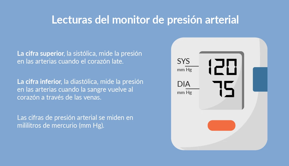 Conoce Las Causas Y Riesgos De La Presión Sistólica Alta